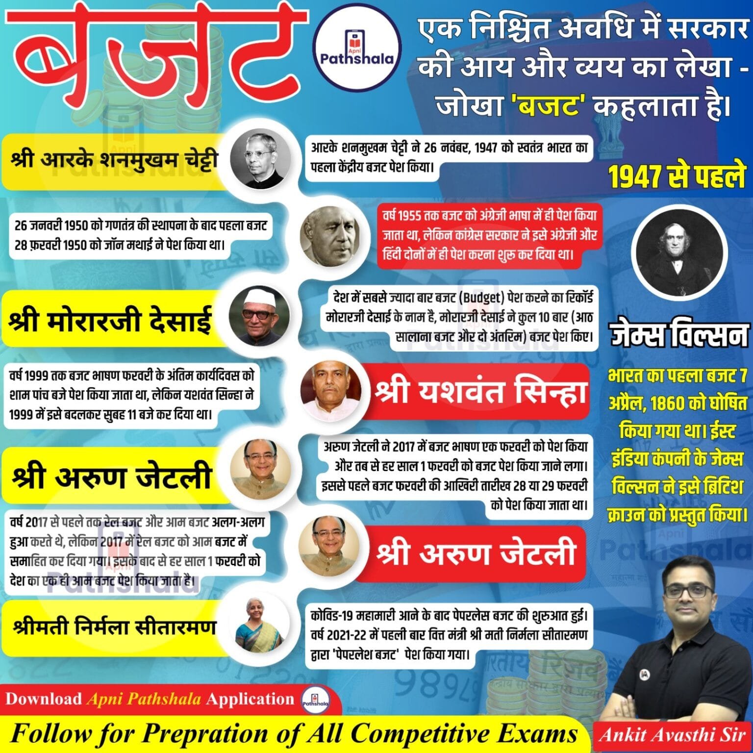 Infographics - Apni Pathshala