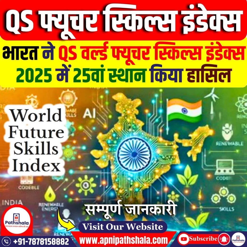 QS फ्यूचर स्किल्स इंडेक्स 2025 - Apni Pathshala